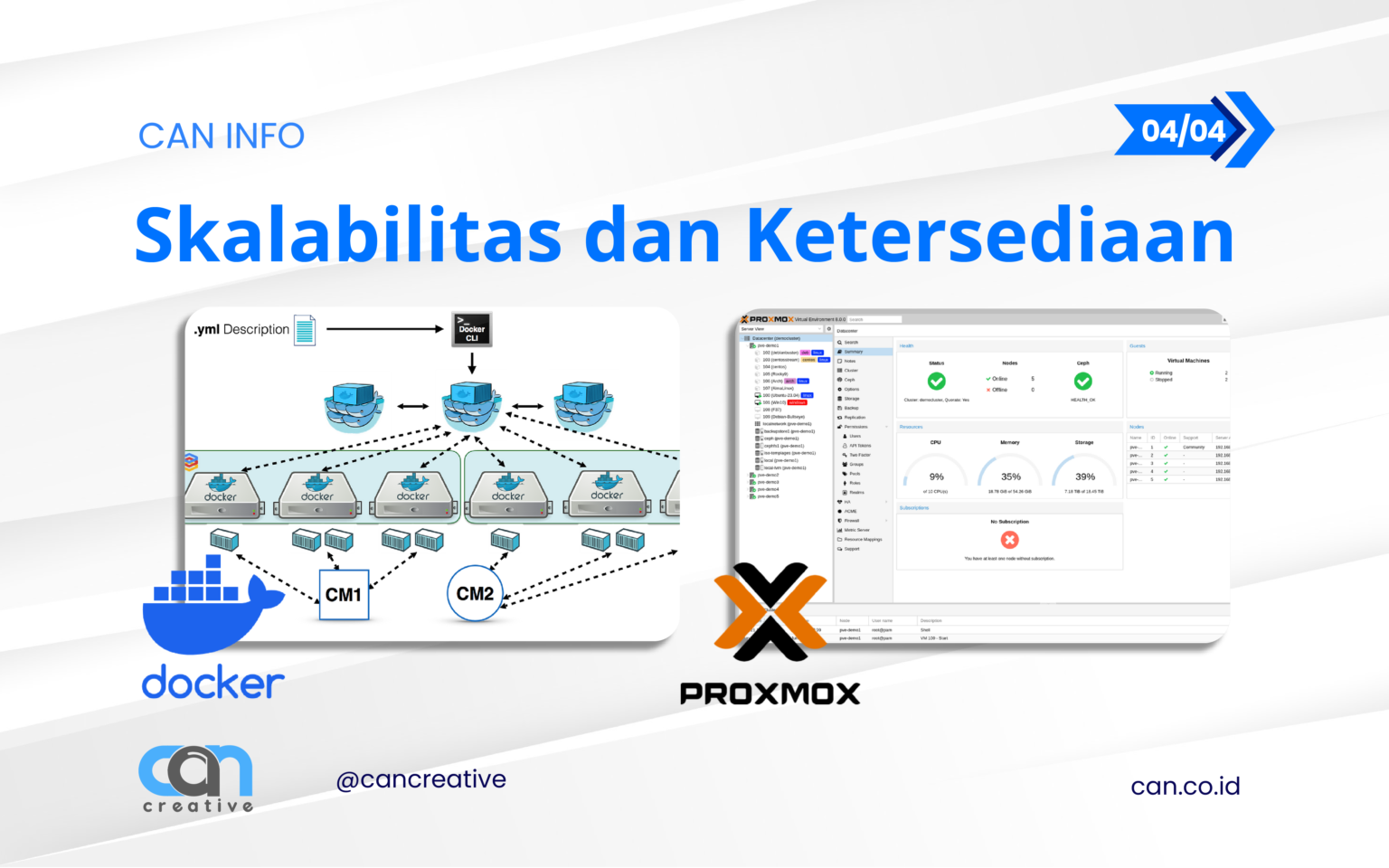 Docker Vs Proxmox Mana Yang Lebih Tepat Untuk Kamu Jasa Pembuatan Web And Aplikasi Android Ios