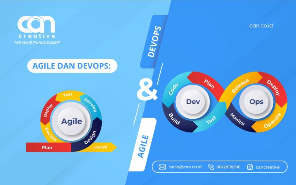 AGILE DAN DEVOPS: METODOLOGI PENGEMBANGAN YANG MEMPERCEPAT INOVASI ...
